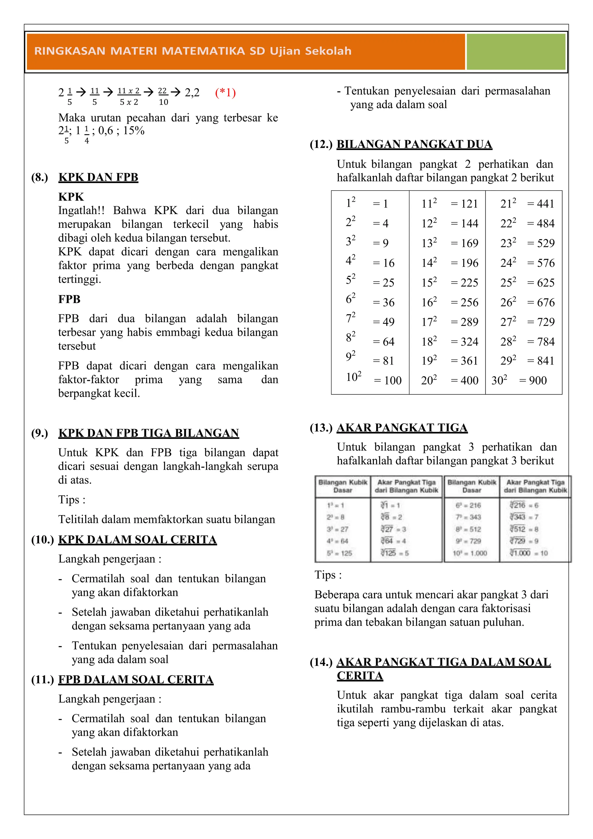 RINGKASAN MATEMATIKA KELAS 6 SIAP US.docx