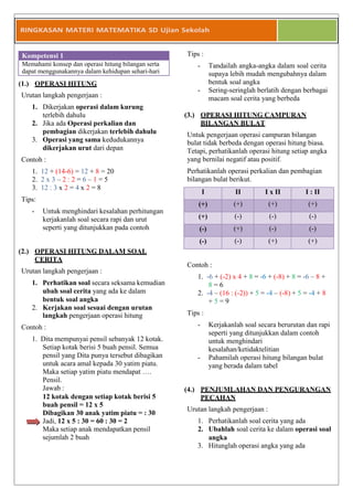 RINGKASAN MATEMATIKA KELAS 6 SIAP US.docx