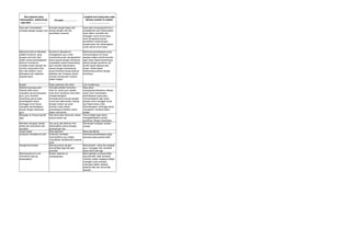 RINGKASAN MATERI AKSI NYATA MERDEKA BELAJAR_NUR ARPIYAH.pptx