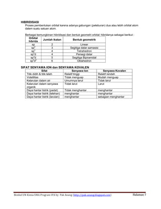 Ringkasan materi dan rumus lengkap kimia sma 2012 | PDF