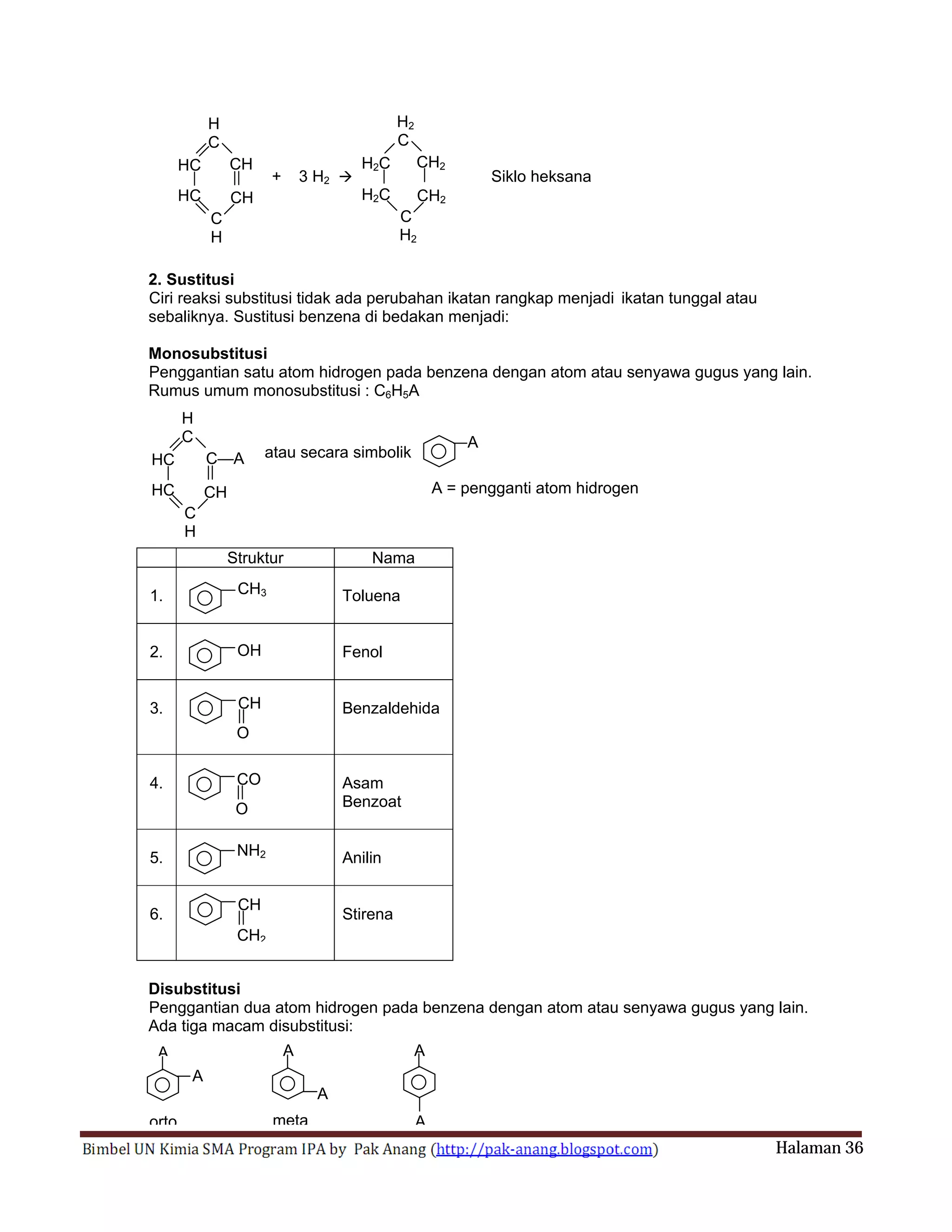 Ringkasan Materi Kimia sma | PDF