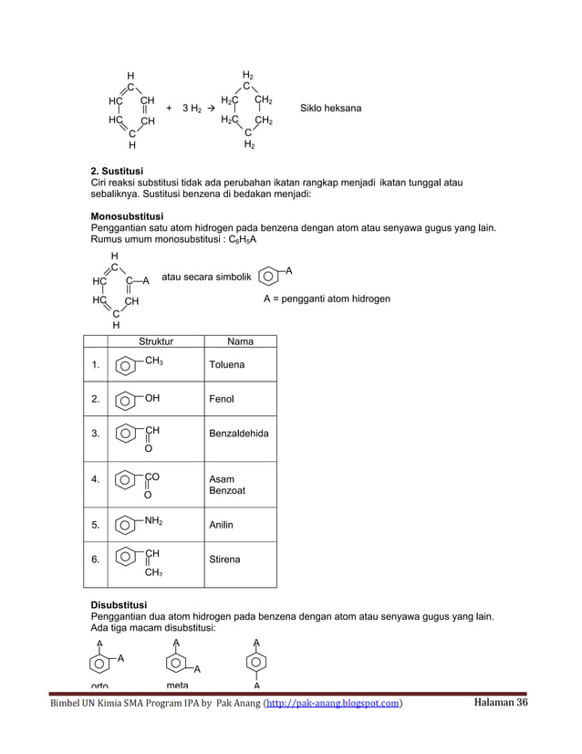 Ringkasan Materi Kimia sma | PDF
