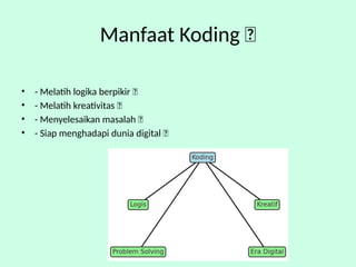 Ringkasan_Materi_Koding_Kelas5 ada ekokah dasar.pptx