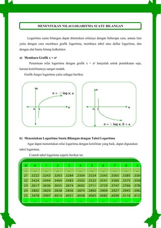 Ringkasan materi logaritma | DOCX
