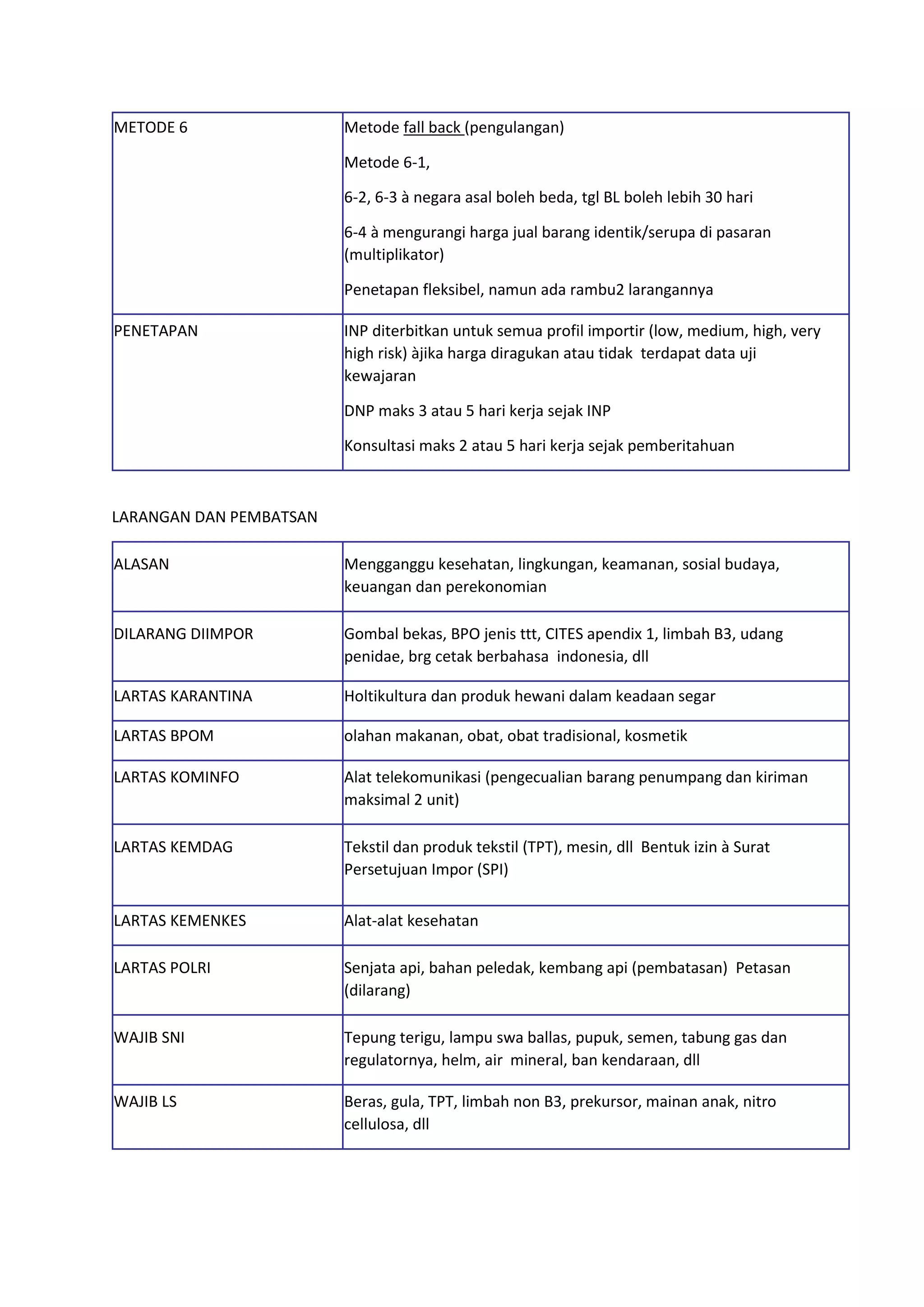 RINGKASAN MATERI PG.pdf