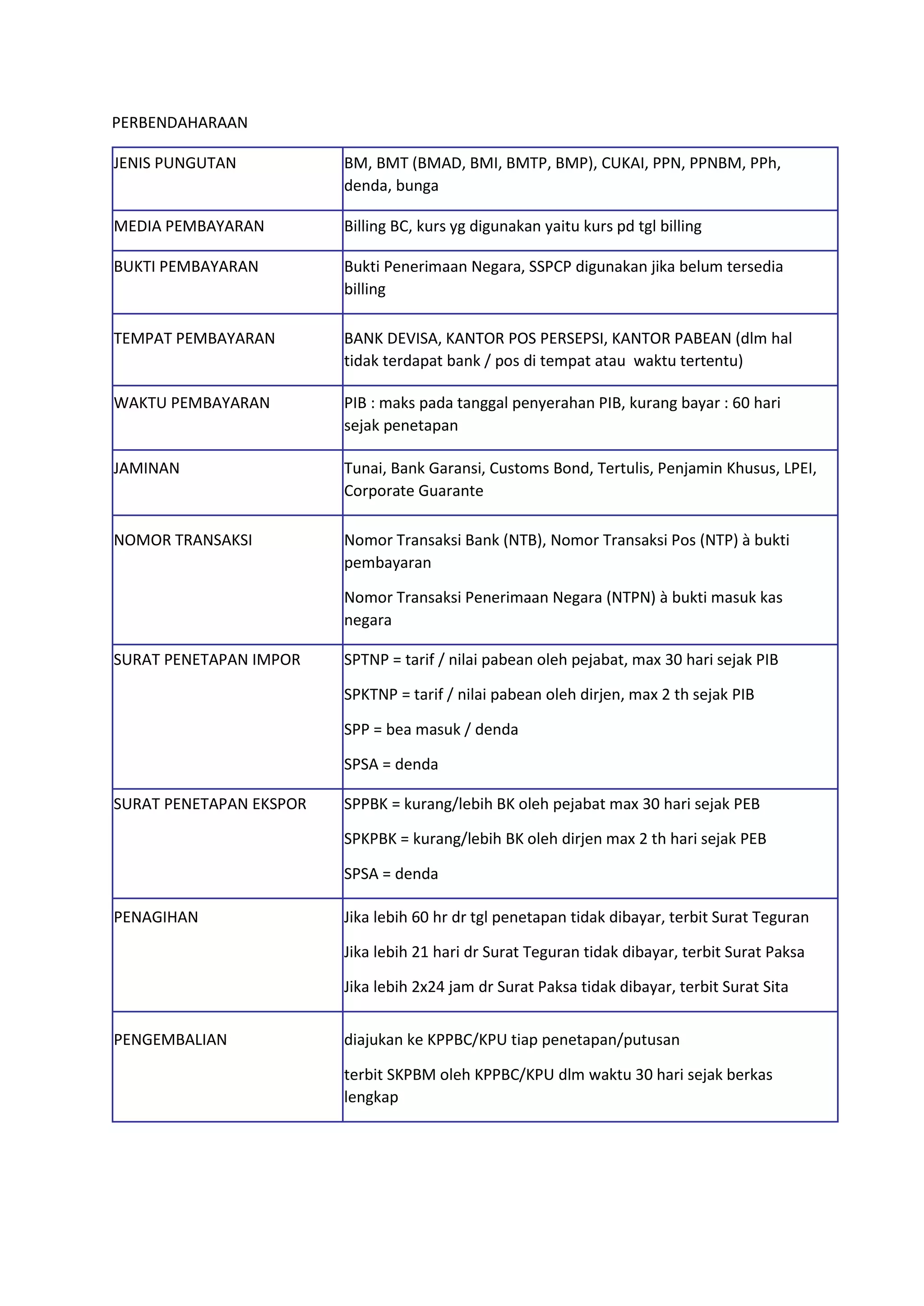 RINGKASAN MATERI PG.pdf