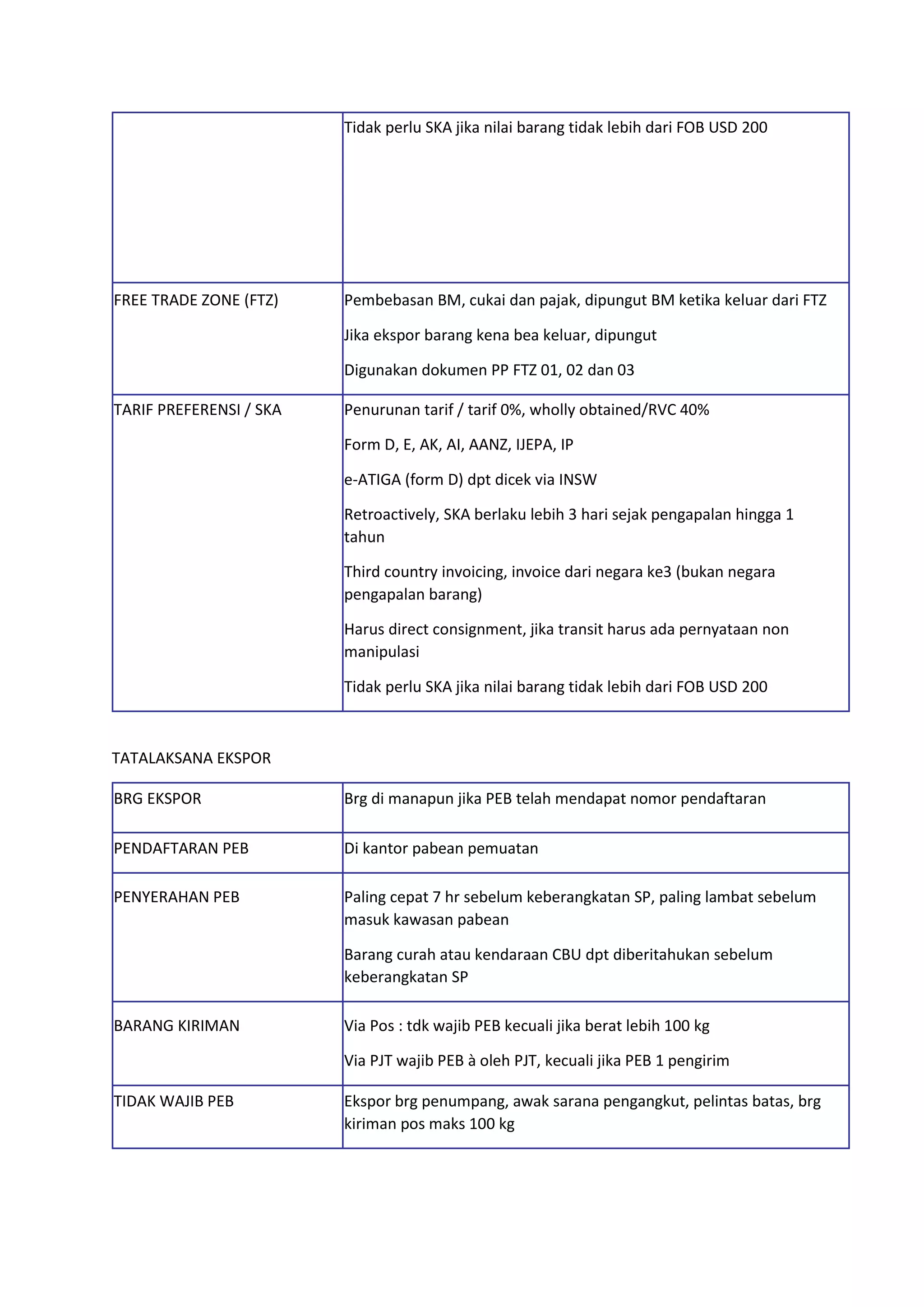 RINGKASAN MATERI PG.pdf