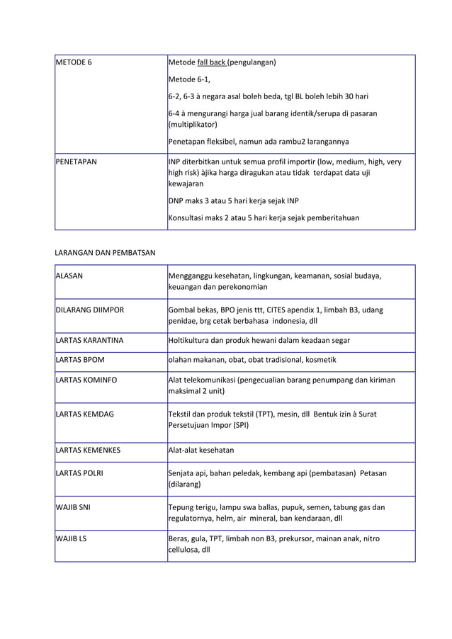 RINGKASAN MATERI PG.pdf