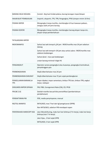 RINGKASAN MATERI PG.pdf