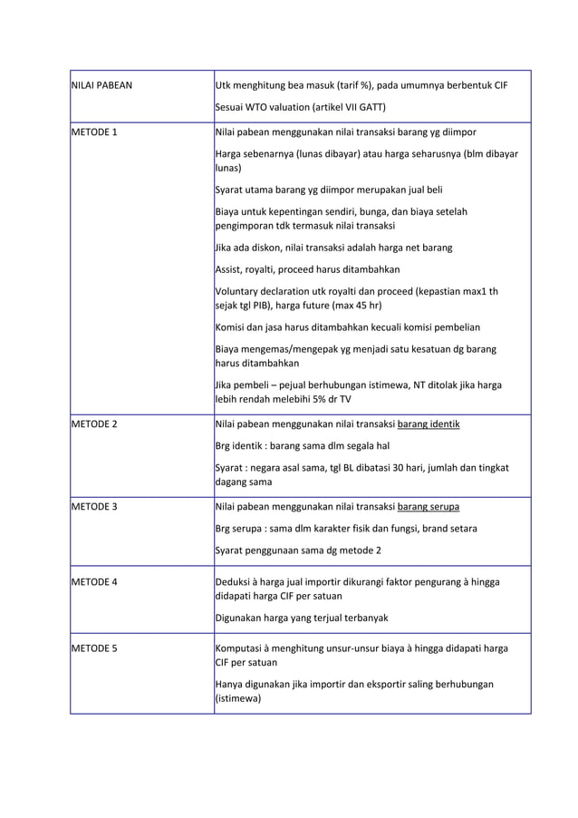 RINGKASAN MATERI PG.pdf