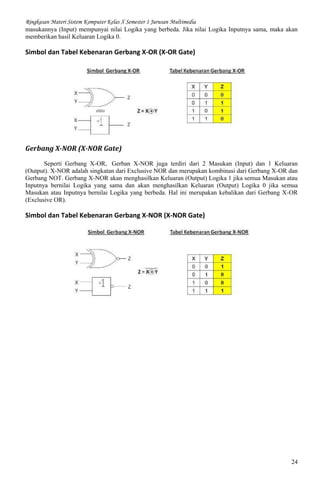 Materi Sistem Komputer Kelas X Semester 1 | PDF