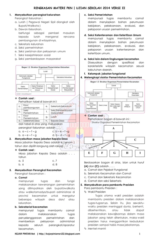 Ringkasan materi us pkn 2 | PDF