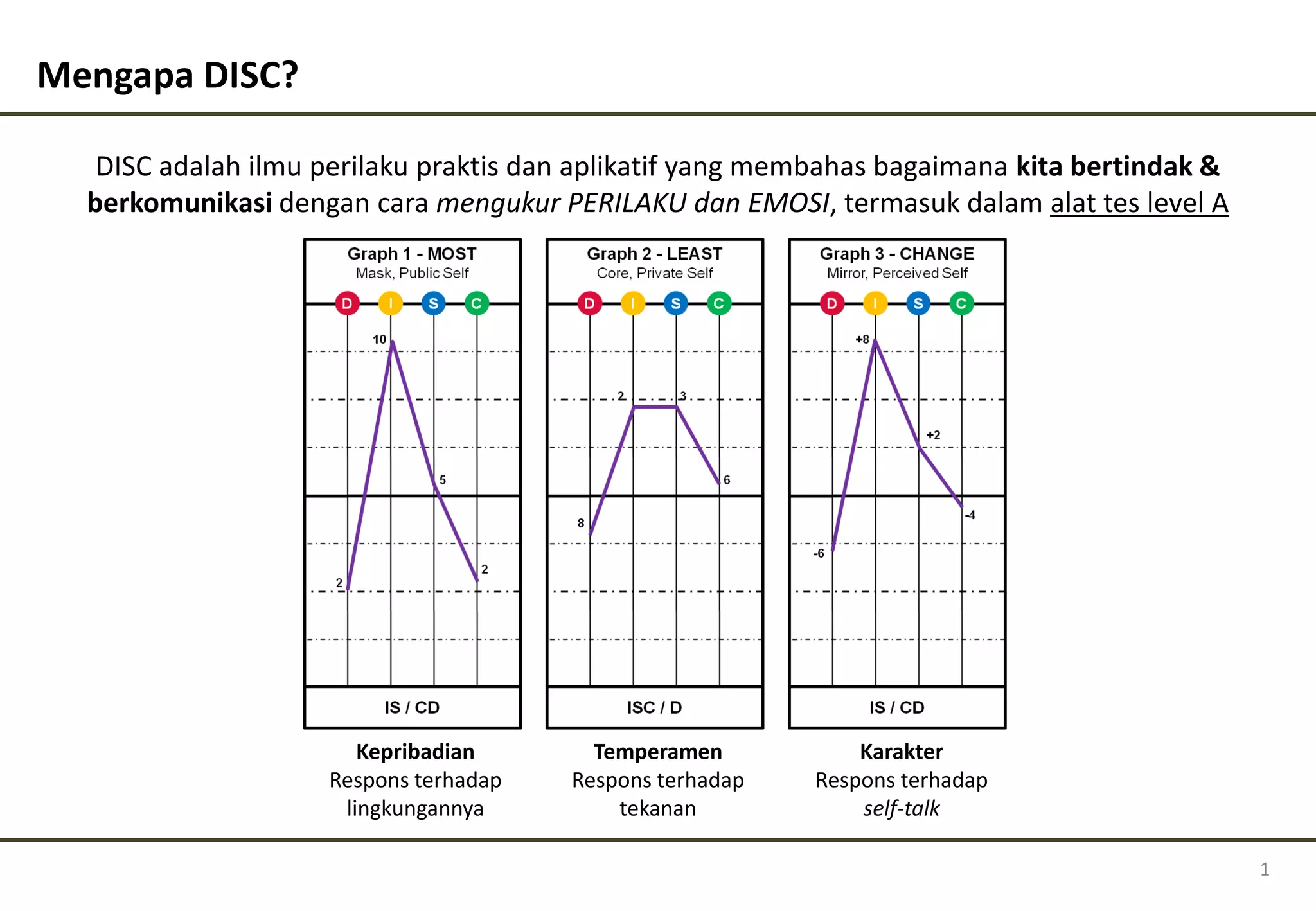 Brief Summary " Understanding Other Using Disc & Conflict management ...