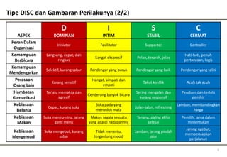 Brief Summary " Understanding Other Using Disc & Conflict management ...