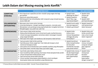 Brief Summary " Understanding Other Using Disc & Conflict management ...