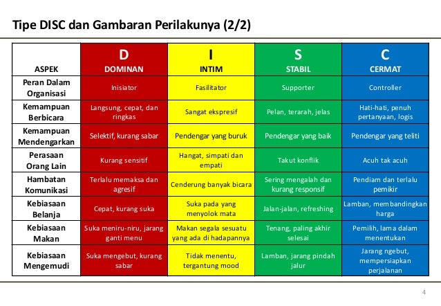 Brief Summary " Understanding Other Using Disc & Conflict management"…