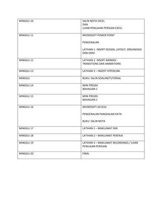 ICT- tingkatan 1 Ringkasan mengajar 2014 (USM) | DOCX