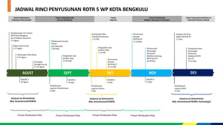 Ringkasan Strategi Metodologi Strategi RDTR | PDF