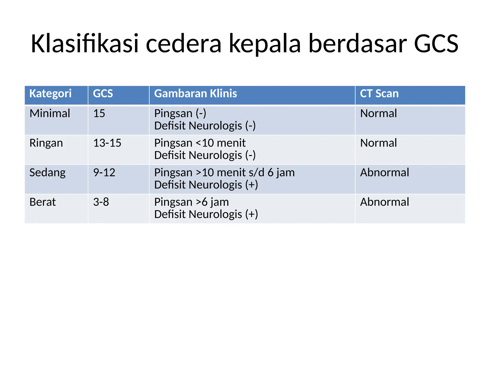 Ringkasan Konsensus Nasional Trauma.pptx