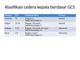 Ringkasan Konsensus Nasional Trauma.pptx