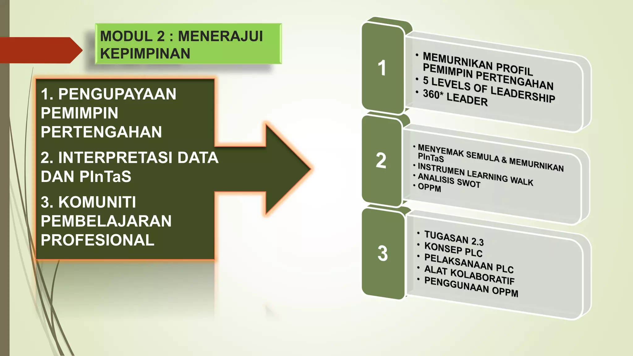 RINGKASAN MODUL TS25.pdf