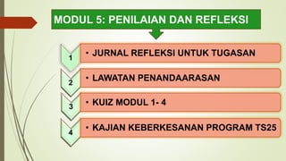 RINGKASAN MODUL TS25.pdf