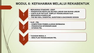 RINGKASAN MODUL TS25.pdf