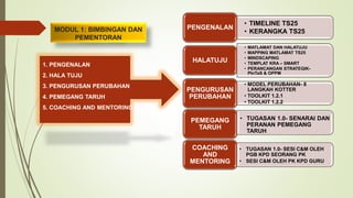 RINGKASAN MODUL TS25.pdf