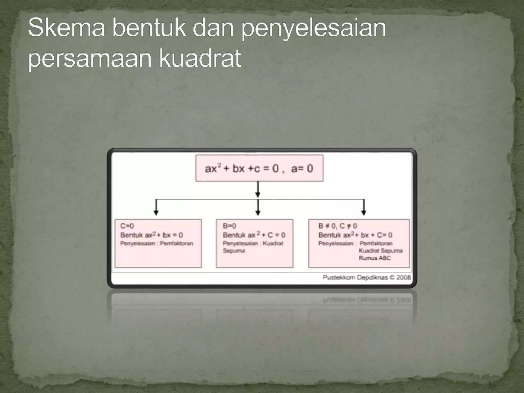 Ringkasan mtk x tkj 3 persamaan dan fungsi kuadrat | PPTX
