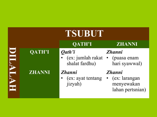 Ringkasan nizhamul islam @abayabuhamzah | PPS