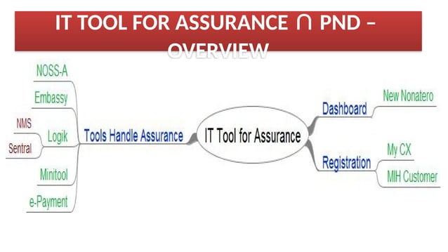 Ringkasan Overview Oss Untuk System Overview Pptx