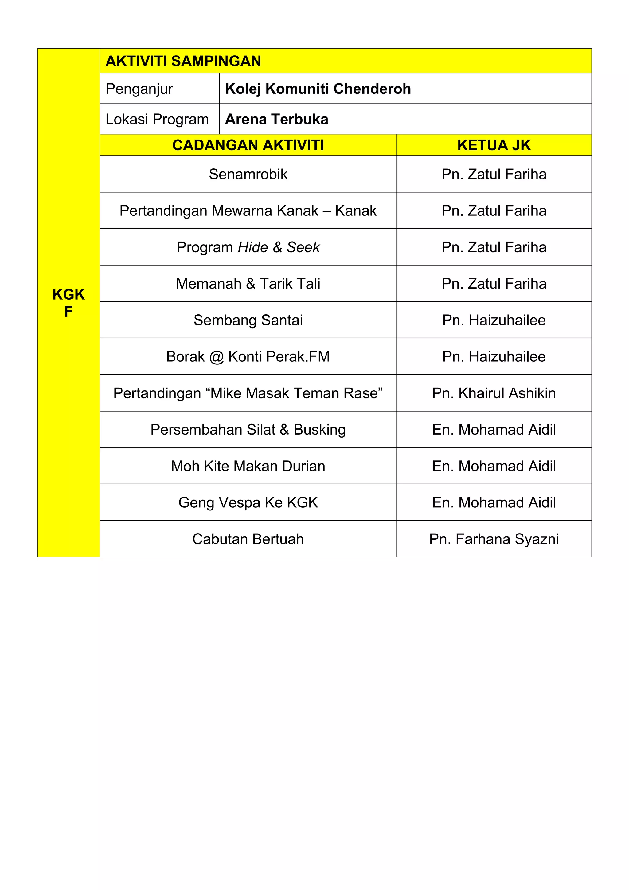 RINGKASAN PROGRAM KGK 2022.pdf