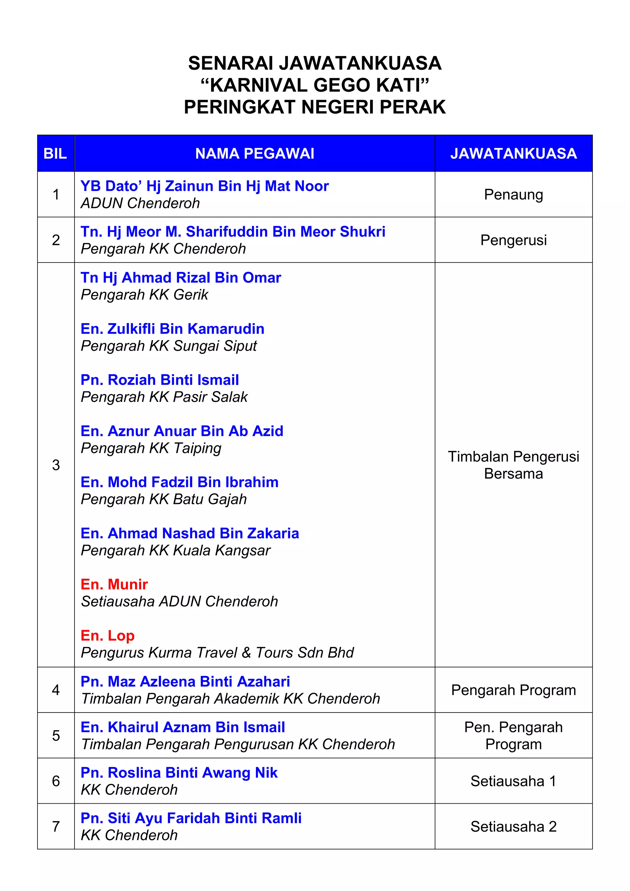 RINGKASAN PROGRAM KGK 2022.pdf