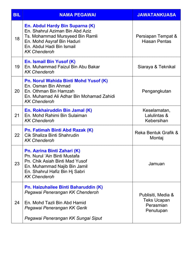 RINGKASAN PROGRAM KGK 2022.pdf