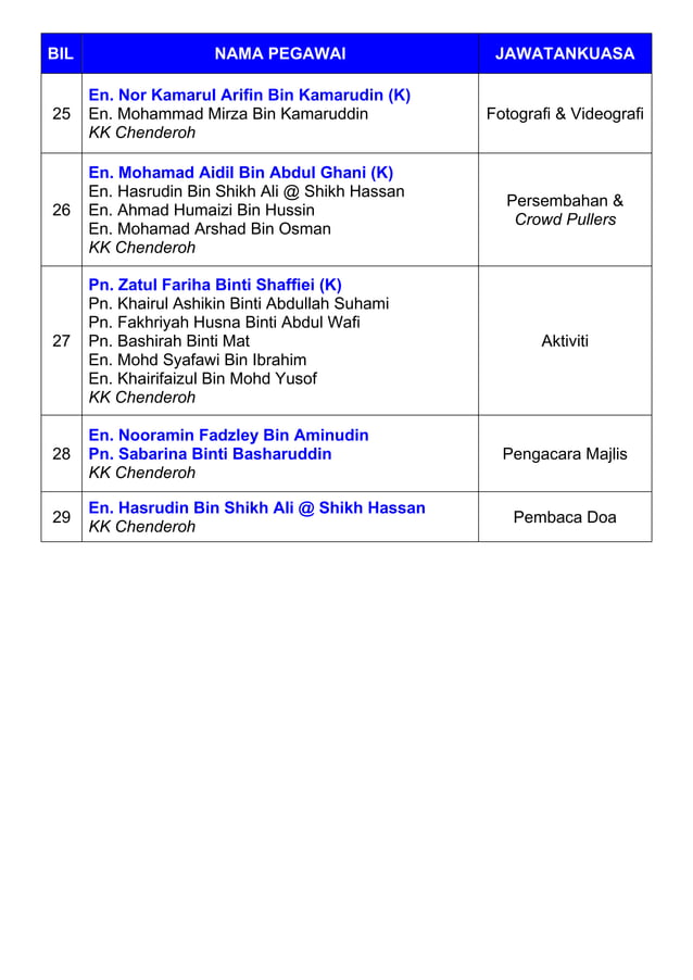 RINGKASAN PROGRAM KGK 2022.pdf