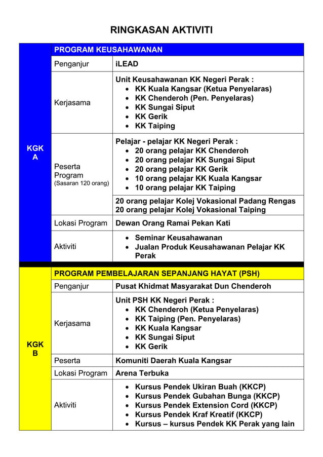 RINGKASAN PROGRAM KGK 2022.pdf