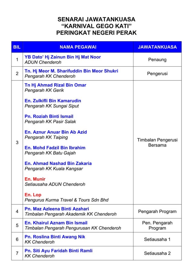 RINGKASAN PROGRAM KGK 2022.pdf