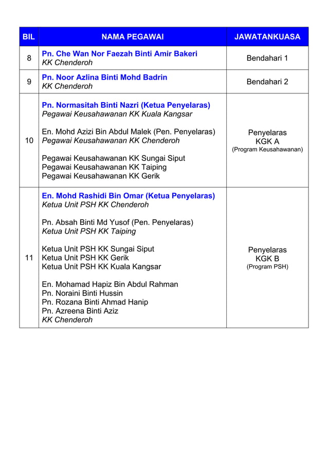 RINGKASAN PROGRAM KGK 2022.pdf