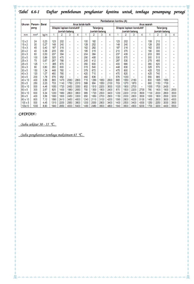 Ringkasan puil | PDF