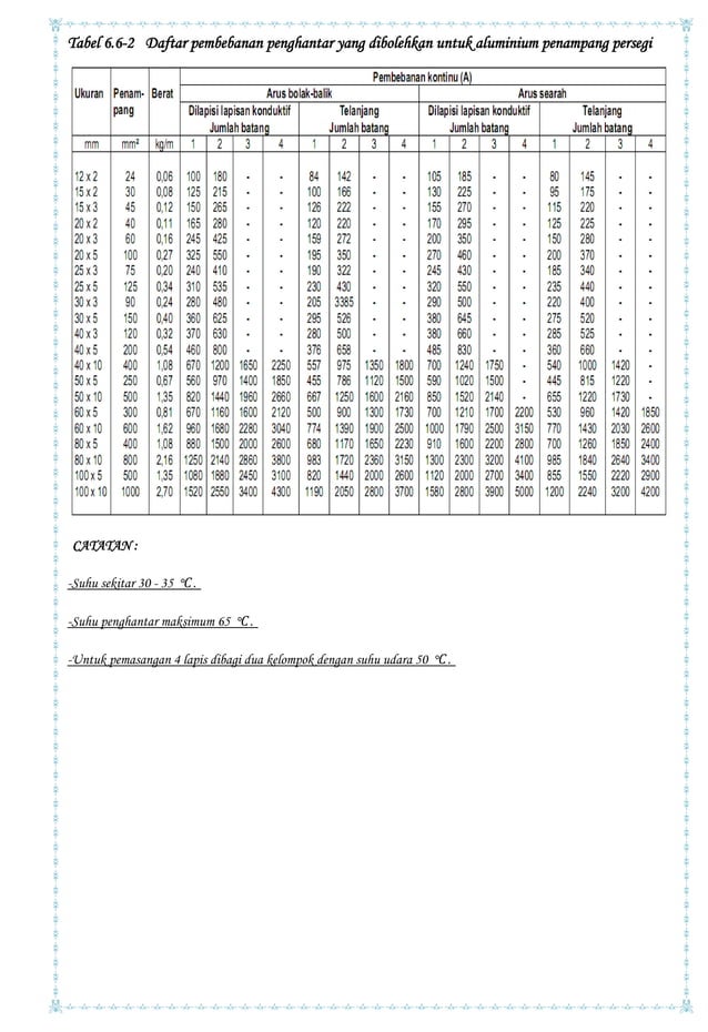 Ringkasan puil | PDF