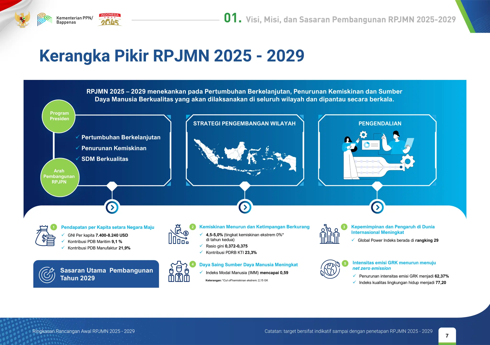 Ringkasan_Rancangan_Awal_RPJMN_2025_-_2029.pdf