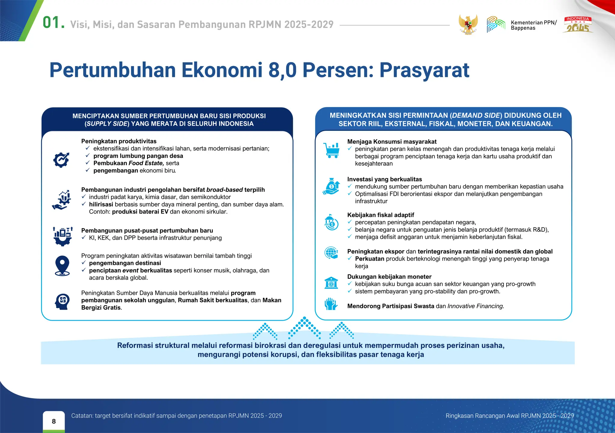 Ringkasan_Rancangan_Awal_RPJMN_2025_-_2029.pdf