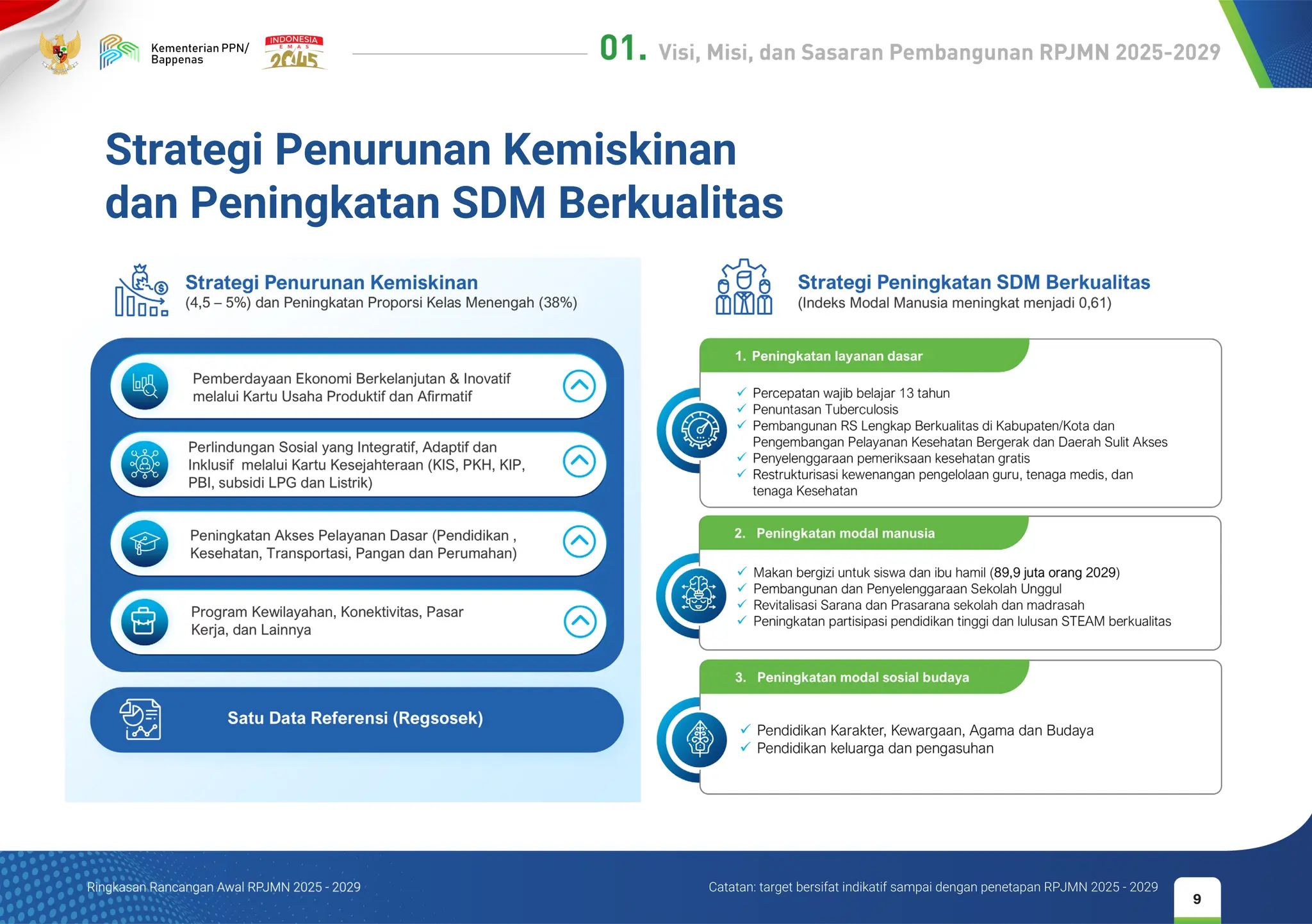 Ringkasan_Rancangan_Awal_RPJMN_2025_-_2029.pdf