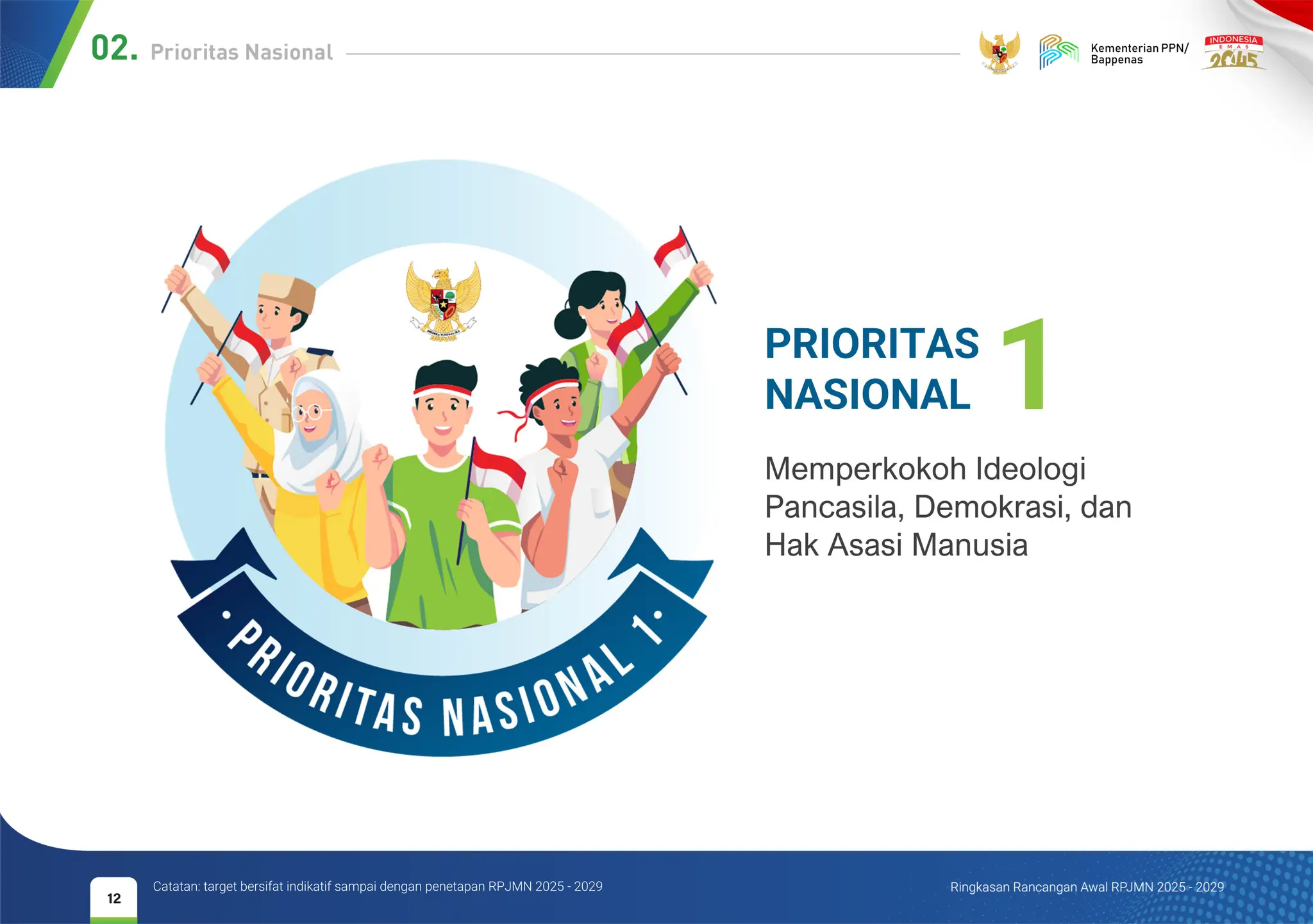 Ringkasan_Rancangan_Awal_RPJMN_2025_-_2029.pdf