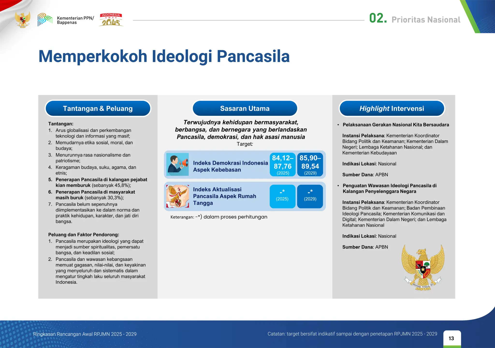 Ringkasan_Rancangan_Awal_RPJMN_2025_-_2029.pdf