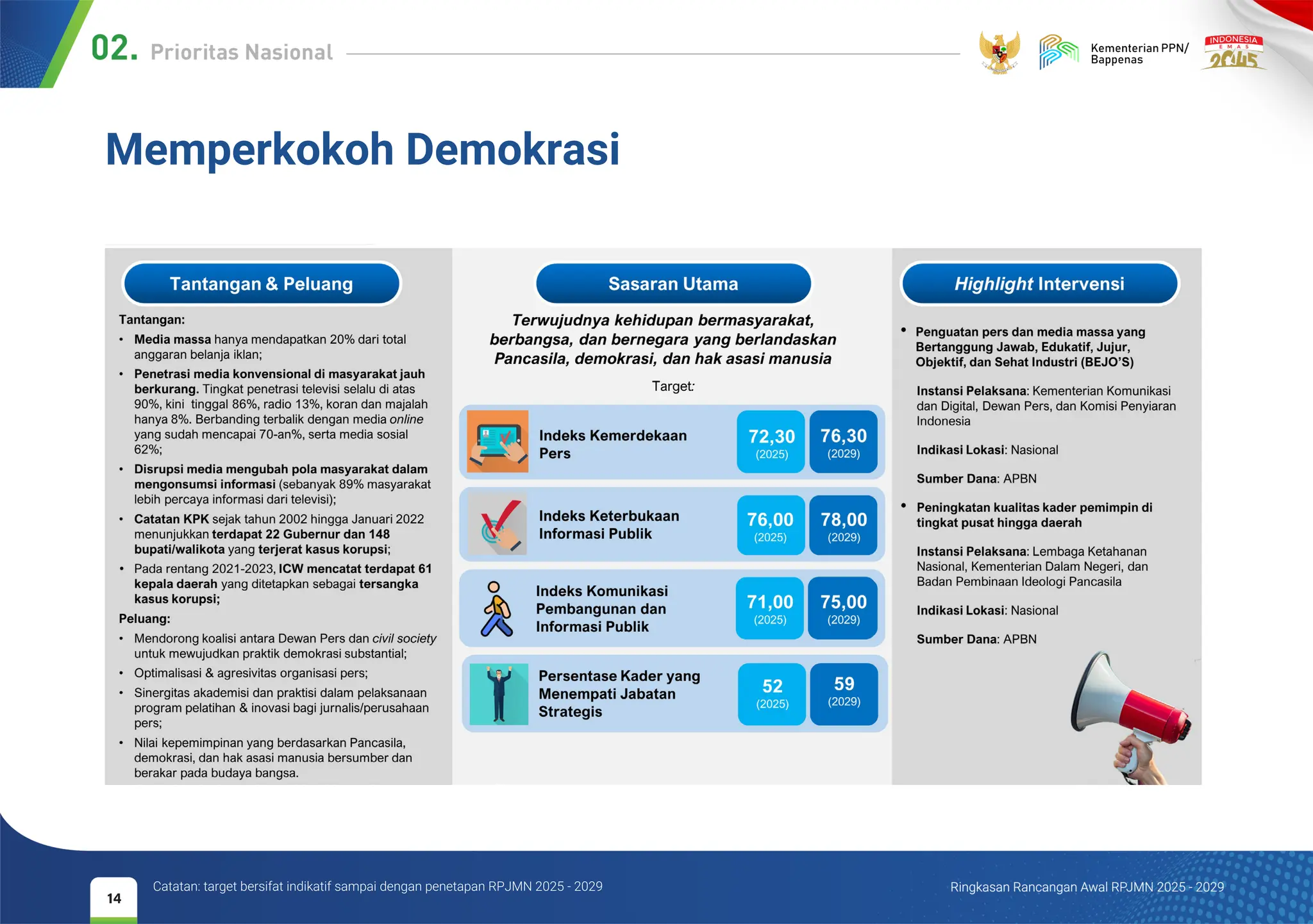 Ringkasan_Rancangan_Awal_RPJMN_2025_-_2029.pdf