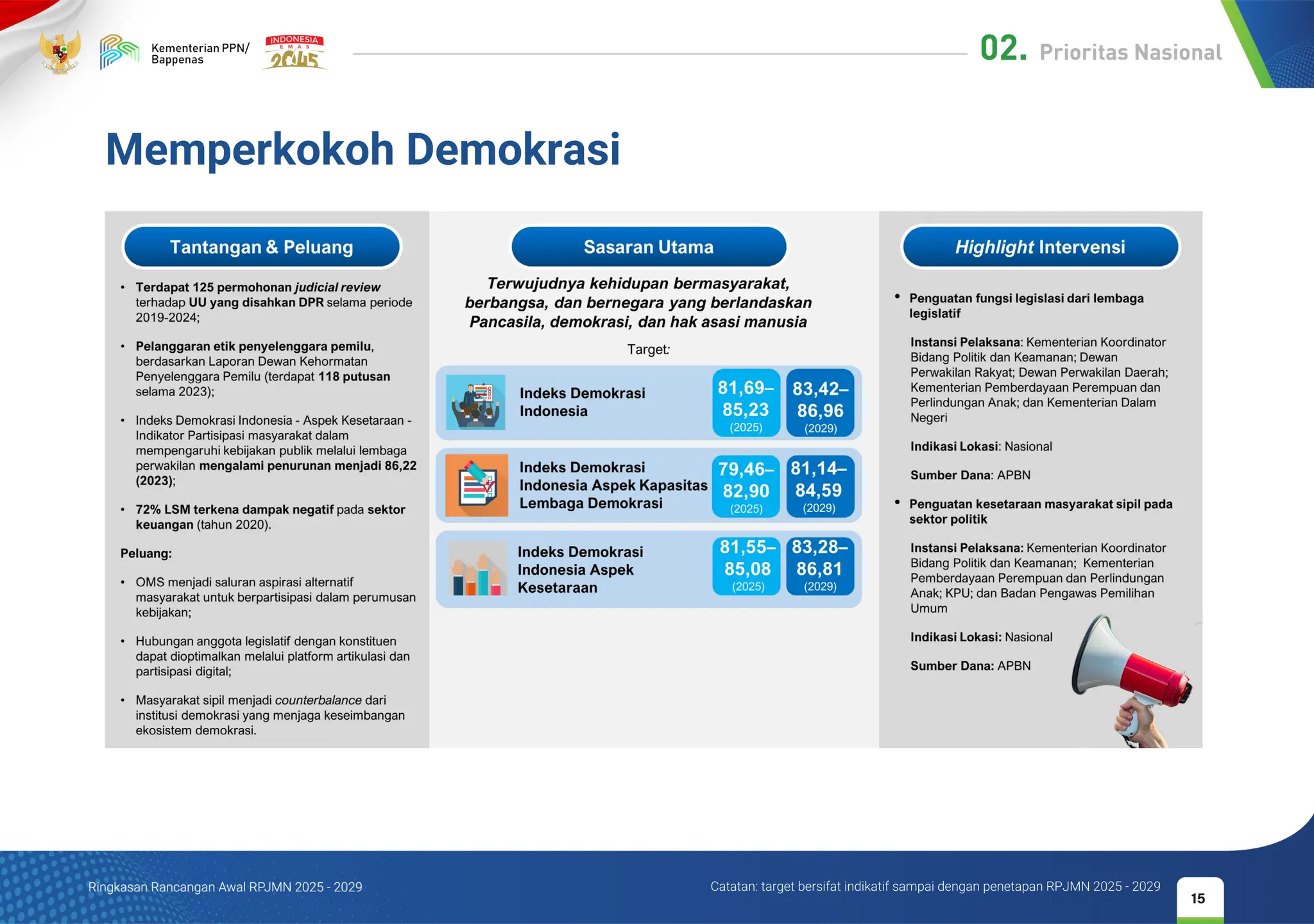 Ringkasan_Rancangan_Awal_RPJMN_2025_-_2029.pdf