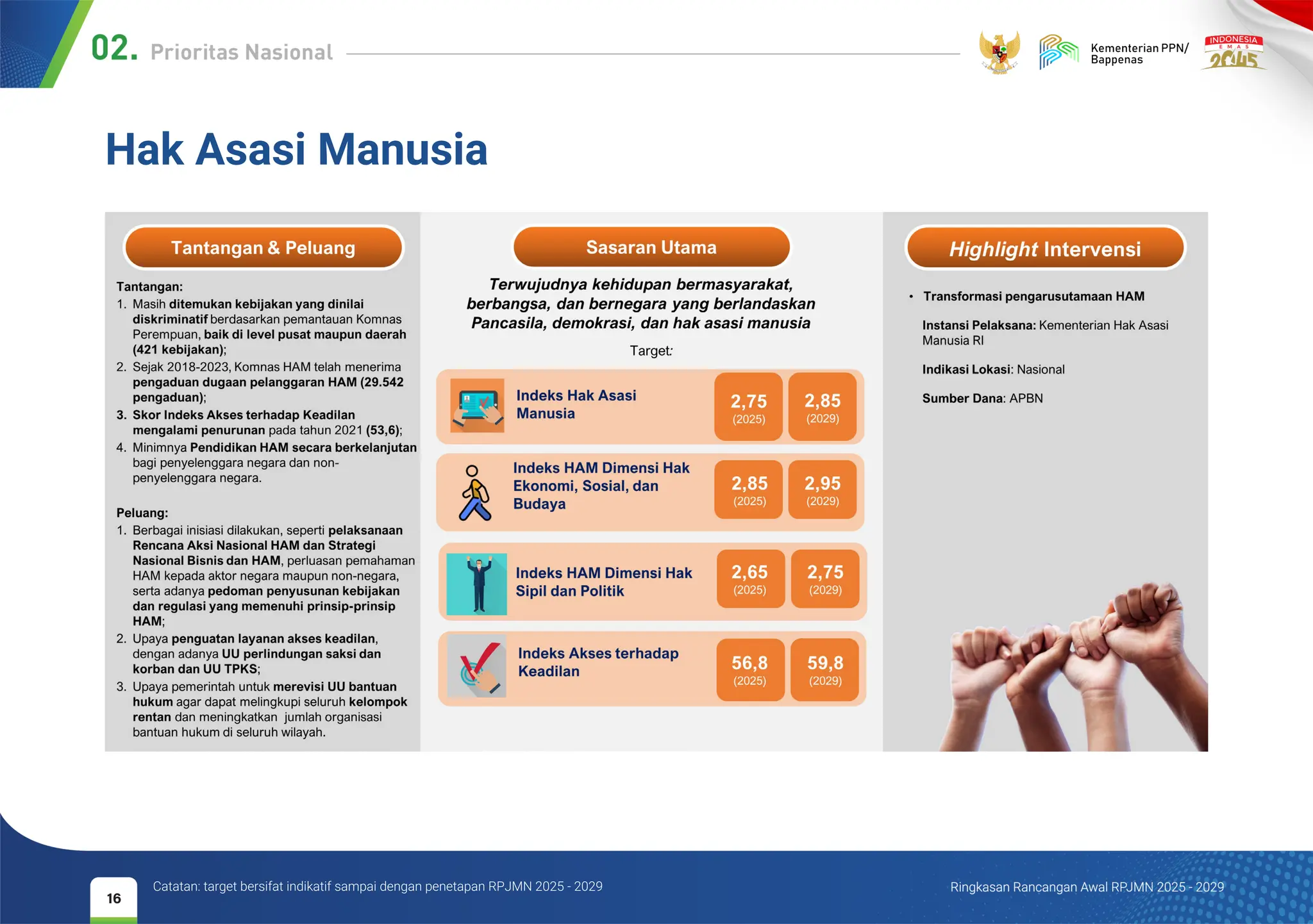 Ringkasan_Rancangan_Awal_RPJMN_2025_-_2029.pdf