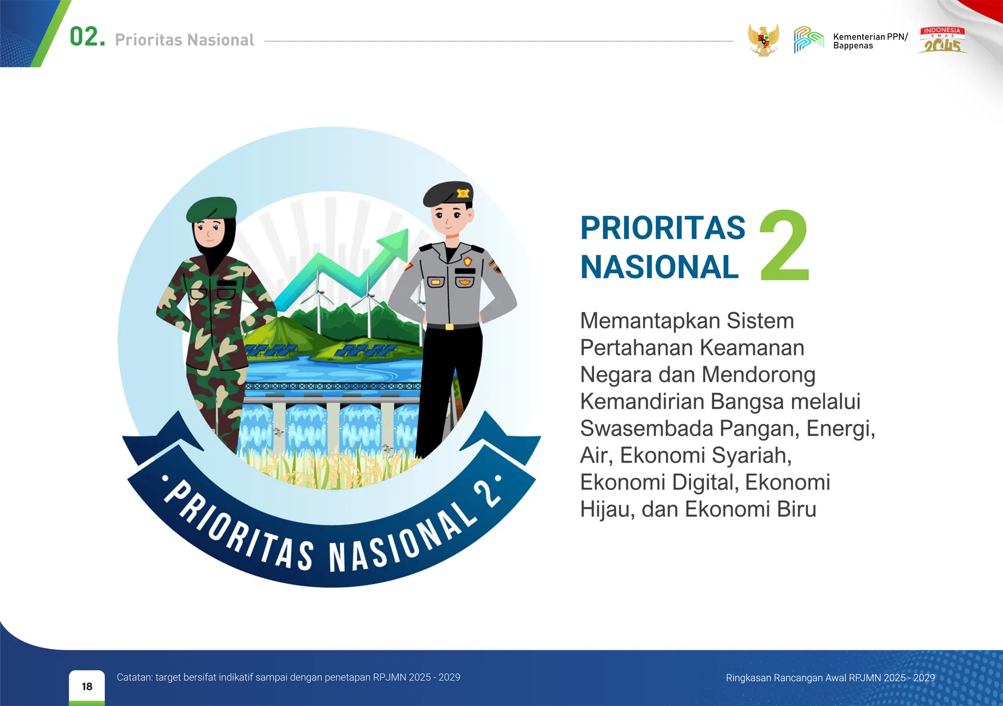 Ringkasan_Rancangan_Awal_RPJMN_2025_-_2029.pdf