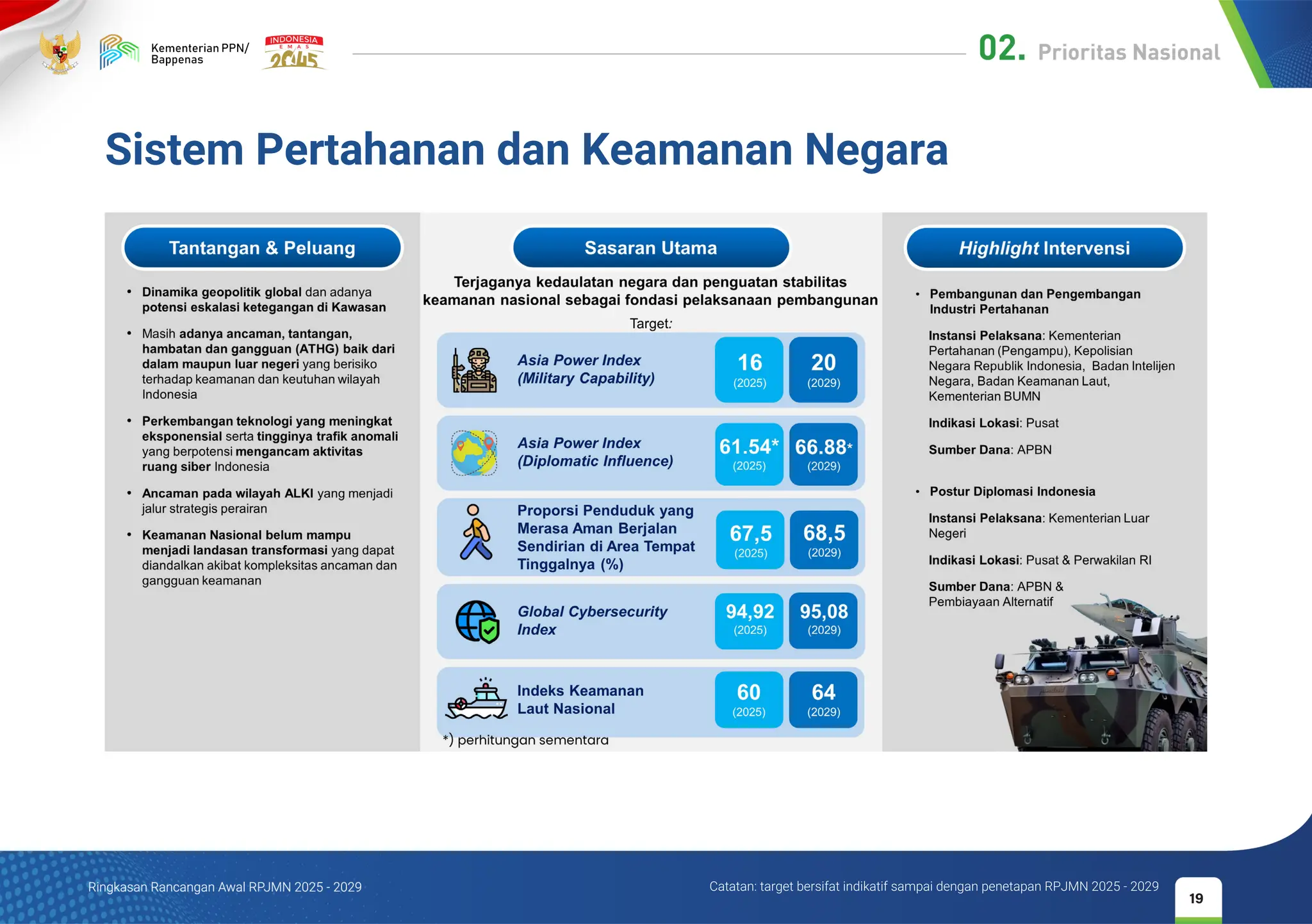 Ringkasan_Rancangan_Awal_RPJMN_2025_-_2029.pdf